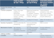 Food Sensitivity Testing Omega Diagnostics Food Sensitivity Testing Omega Diagnostics